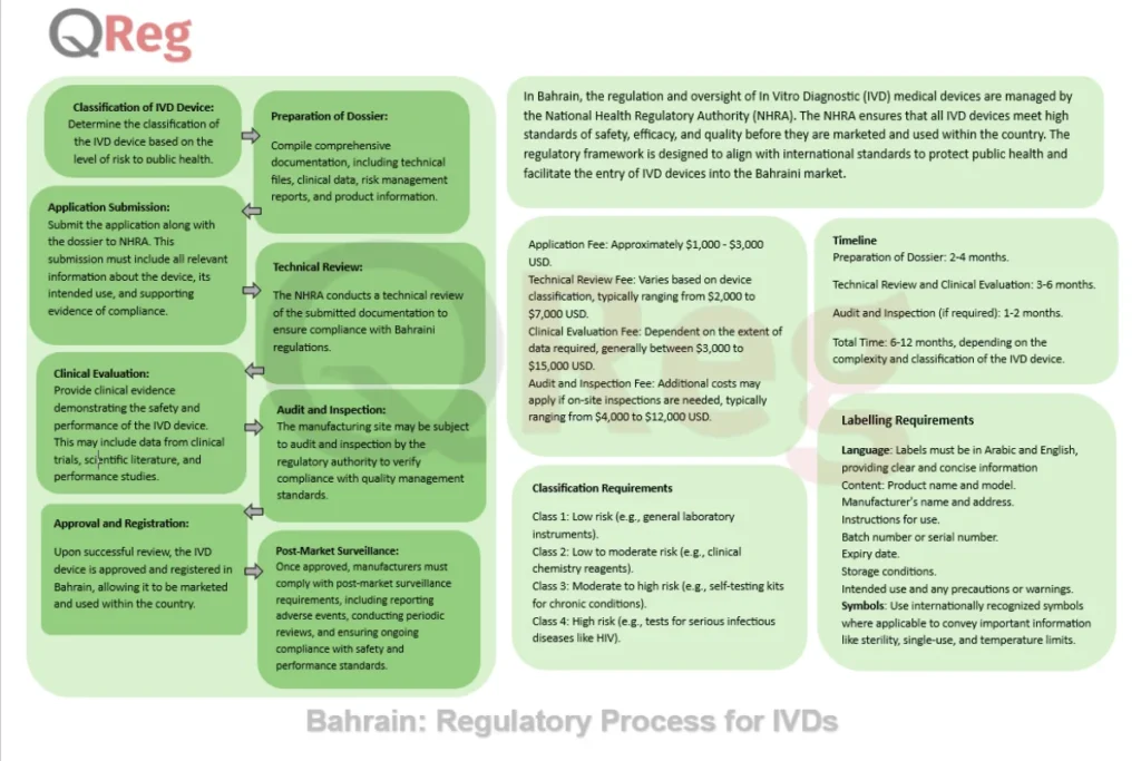 Bahrain Regulatory Process for IVDs - qreg.co.uk