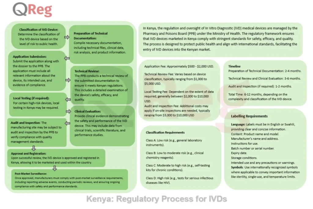 Kenya Regulatory Process for IVDs - qreg.co.uk
